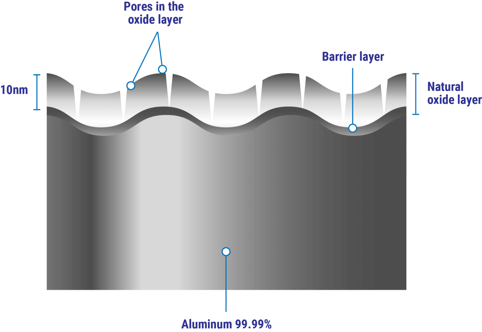Aluminum Corrosion: Types, Detection, Prevention | Voliro